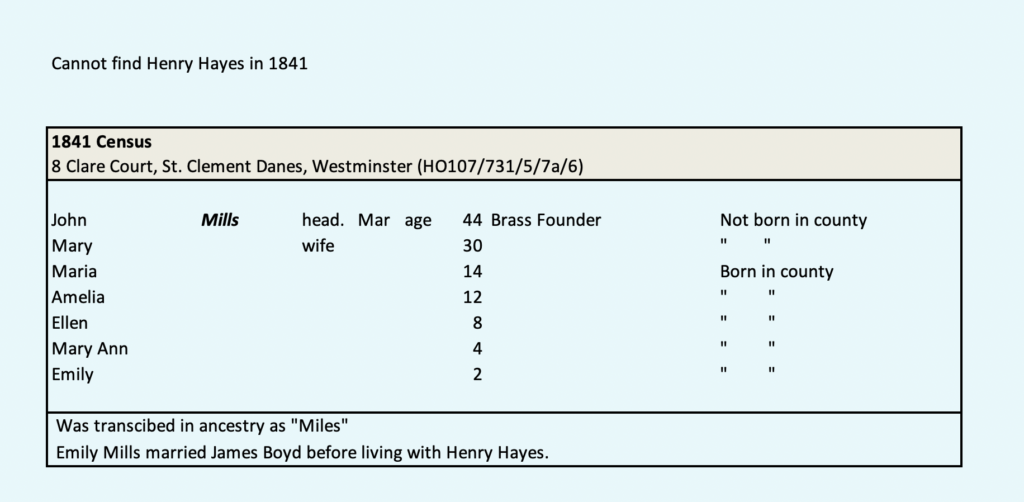Hayes family census returns - Julietsgenealogy.org