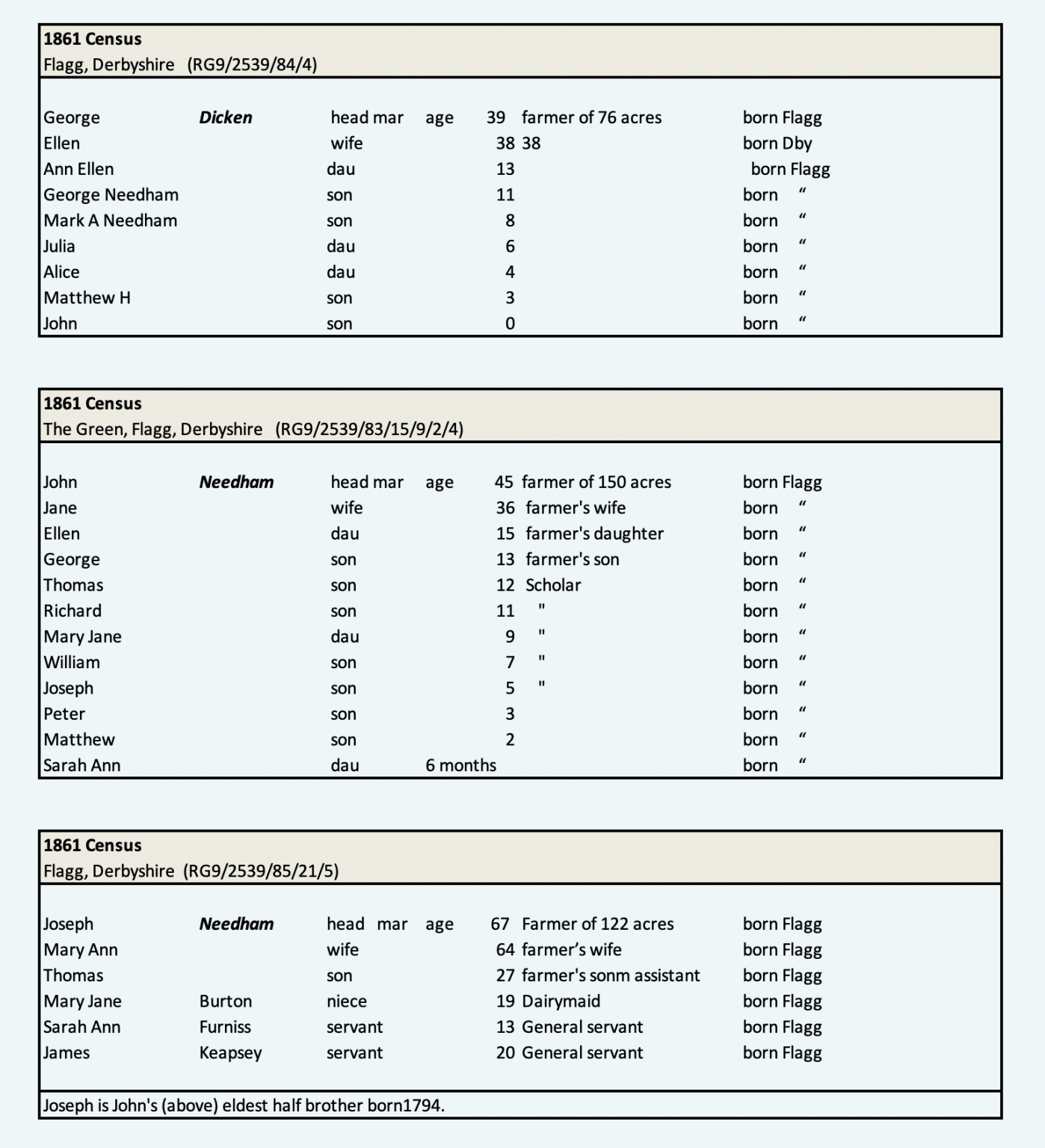 Needham census returns - Julietsgenealogy.org